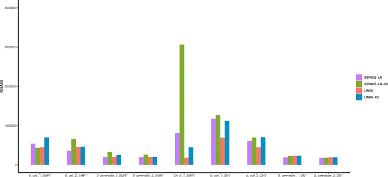 Correction to: SLR: a scaffolding algorithm based on long reads and contig classification - PMC