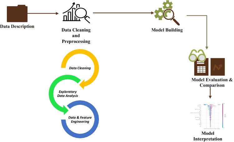 A stacked ensemble machine learning approach for the prediction of ...