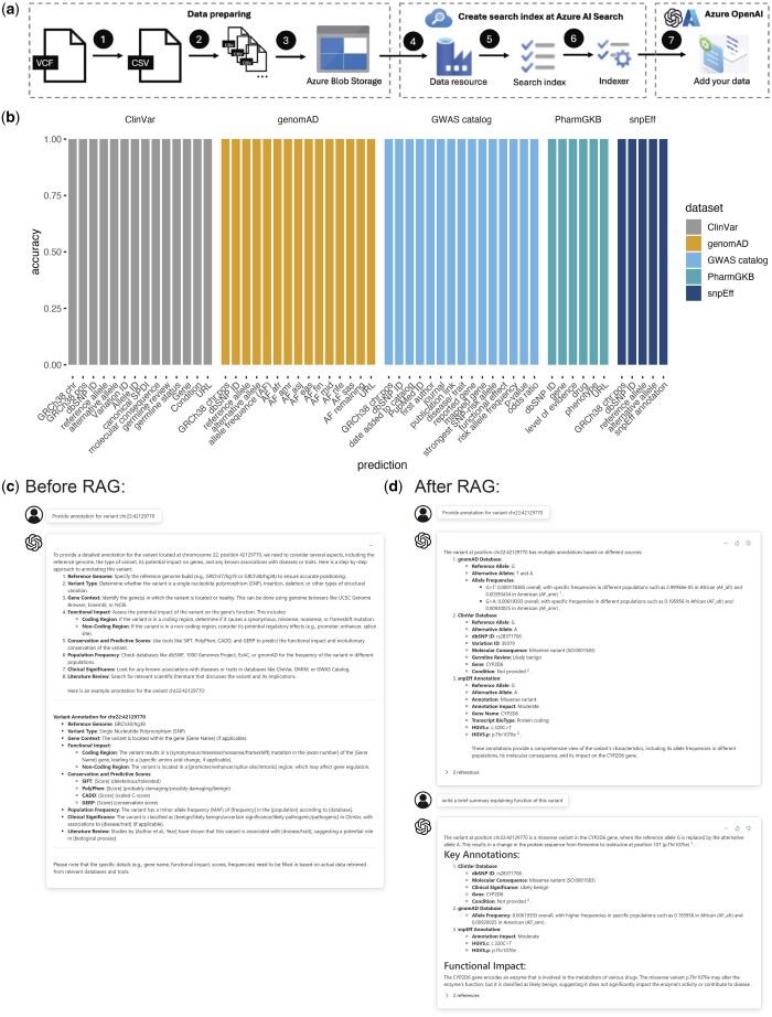 Boosting GPT models for genomics analysis: generating trusted genetic variant annotations and ...