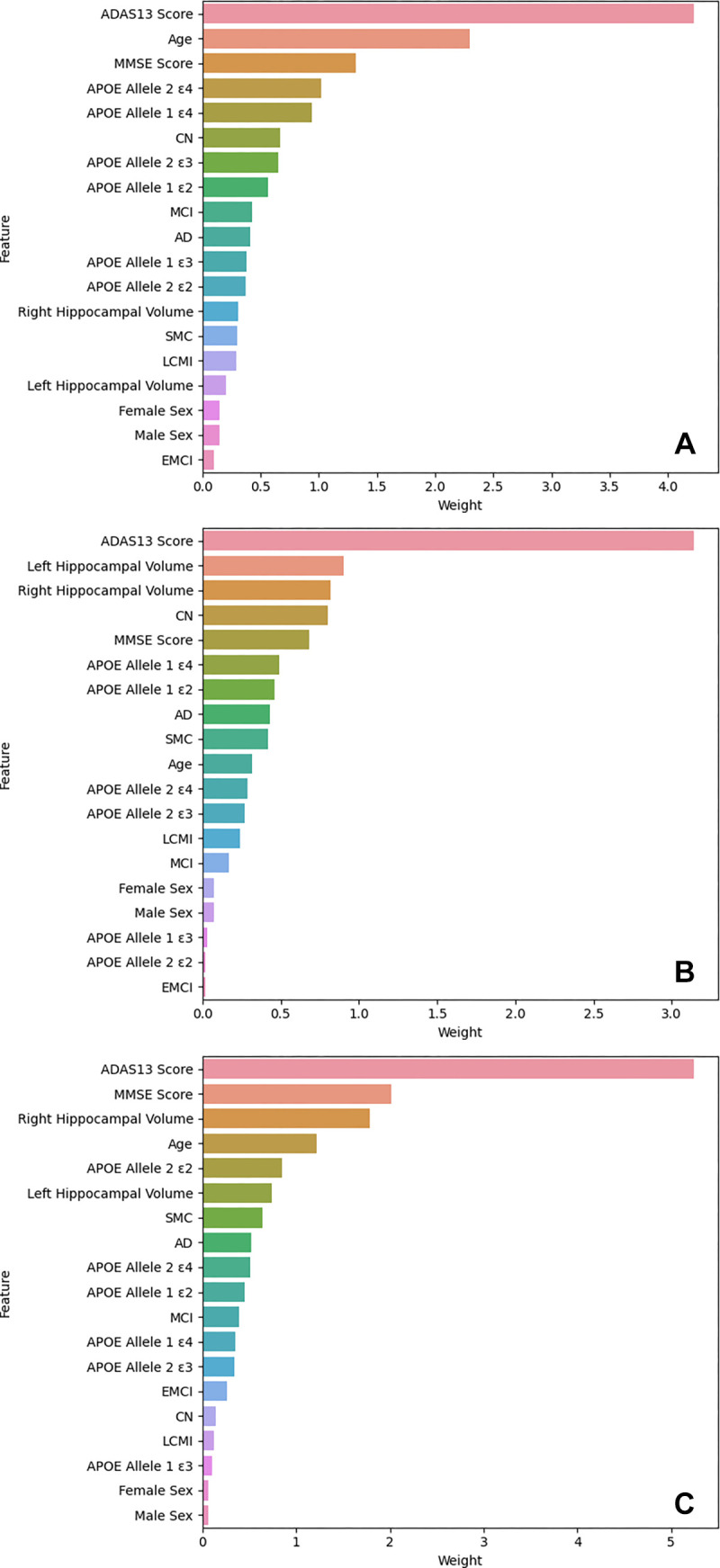 MRI-based Deep Learning Assessment of Amyloid, Tau, and ... MRI-based Deep Learning Assessment of Amyloid, Tau, and ...