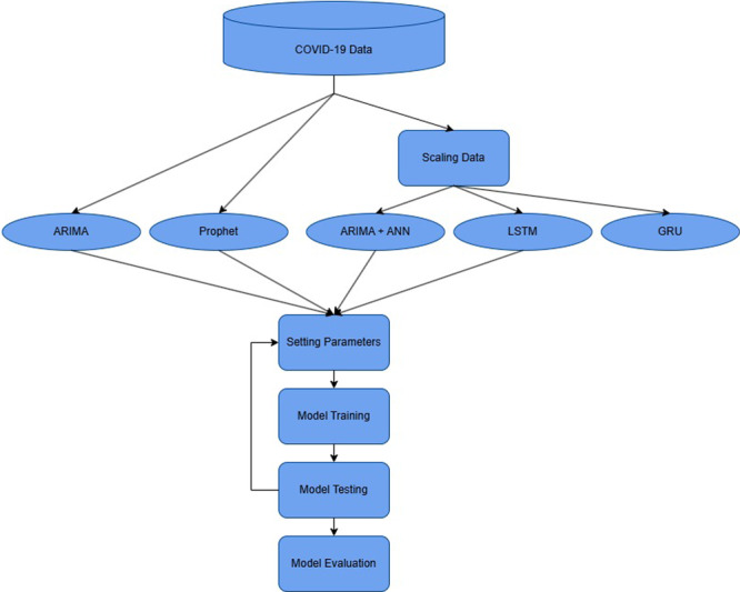 A novel ensemble ARIMA‐LSTM approach for evaluating COVID‐19 cases and future outbreak ...