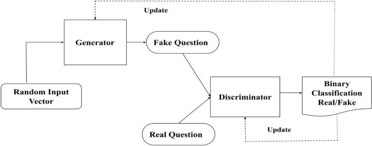 Automatic question generation: a review of methodologies, datasets, evaluation metrics, and ...