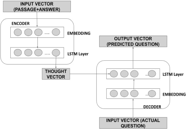 Automatic question generation: a review of methodologies, datasets, evaluation metrics, and ...
