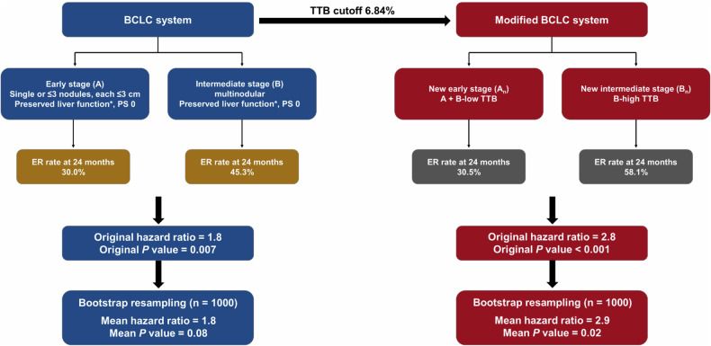 Deep learning-based 3D quantitative total tumor burden predicts early ...