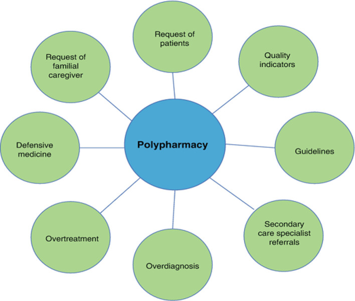 Advancing medical imaging: detecting polypharmacy and adverse drug effects with Graph ...