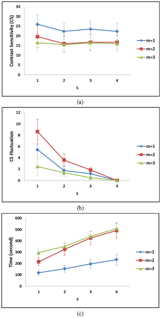 Optimization of Optomotor Response-based Visual Function Assessment in Mice - PMC
