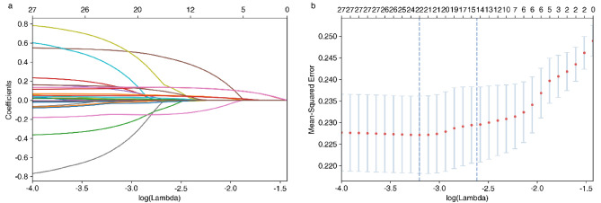 Development, validation and visualization of a web-based nomogram for predicting risk of new ...