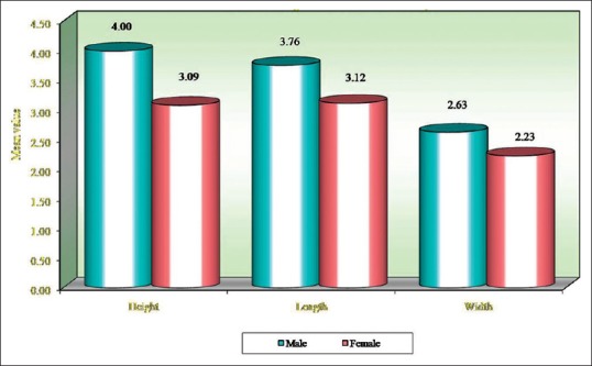 Sex Determination Using Maxillary Sinus Pmc