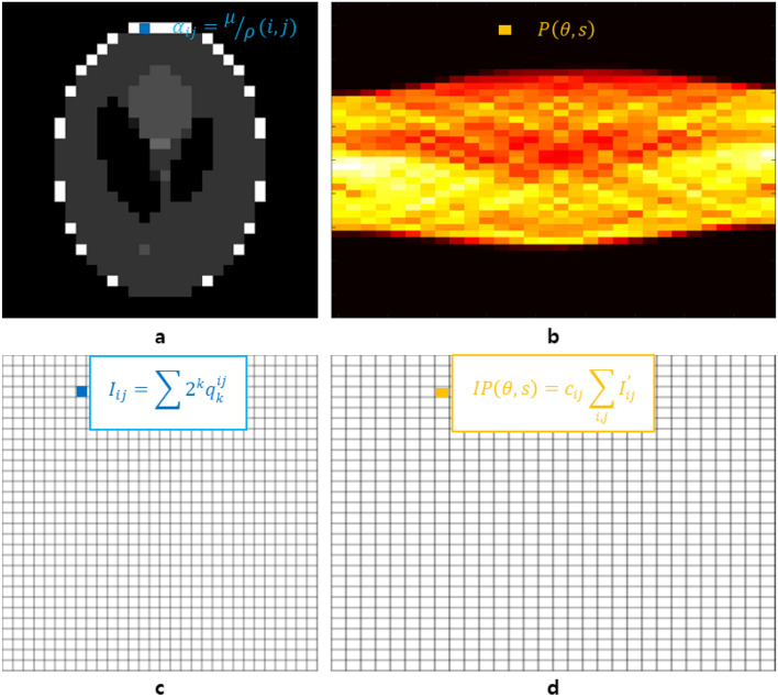 Author Correction: A highly accurate quantum optimization algorithm for CT image reconstruction ...