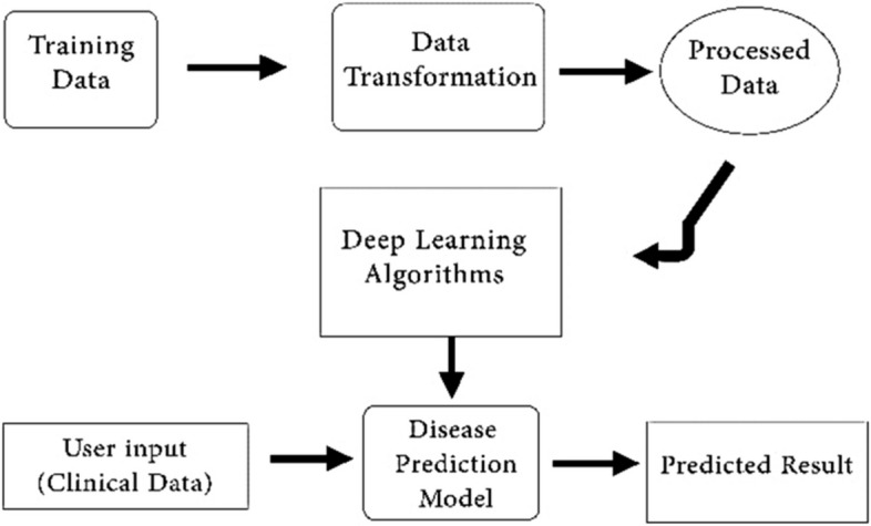 The power of deep learning in simplifying feature selection for ...