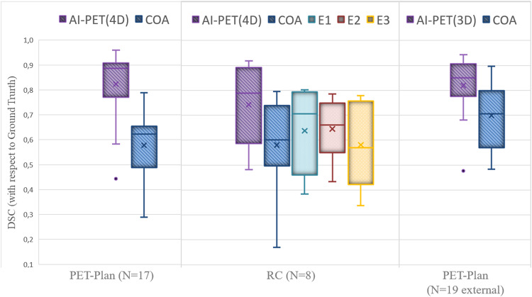 Development and evaluation of two open-source nnU-Net models for automatic segmentation of lung ...