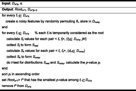 A tree-like Bayesian structure learning algorithm for small-sample datasets from complex ...