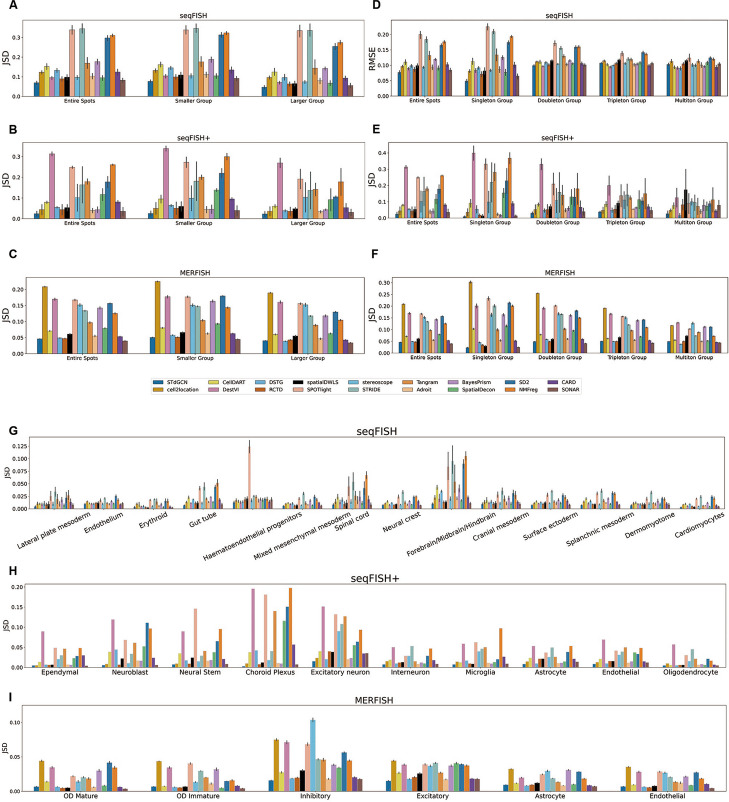 STdGCN: spatial transcriptomic cell-type deconvolution using graph convolutional networks - PMC