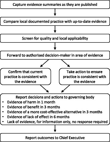 Sustainability in Health care by Allocating Resources Effectively ...