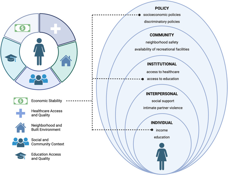 Strengthening Rigor and Reproducibility in Epigenome-Wide Association ...