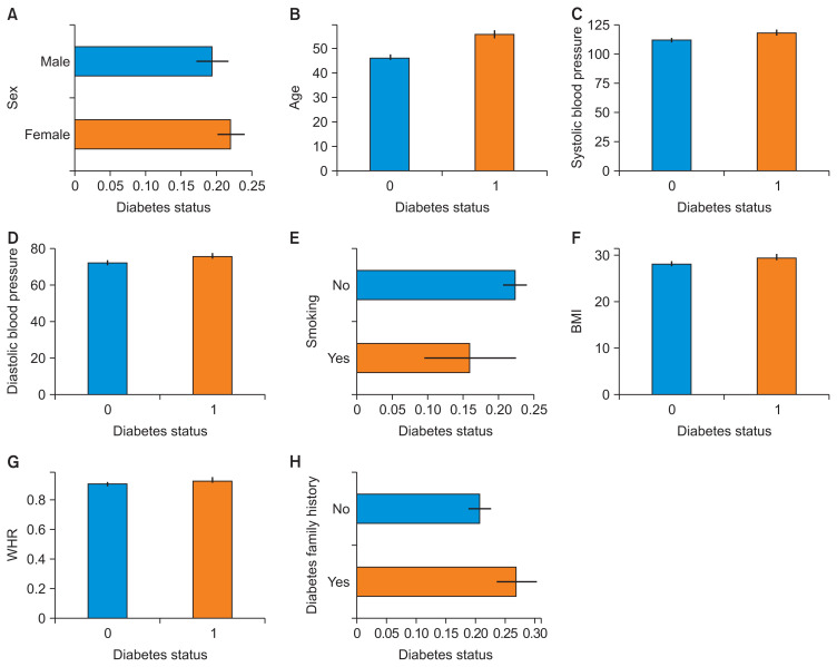 Prediction of Diabetes Using Data Mining and Machine Learning ...