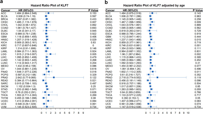 TCGAplot: an R package for integrative pan-cancer analysis and visualization of TCGA multi-omics ...