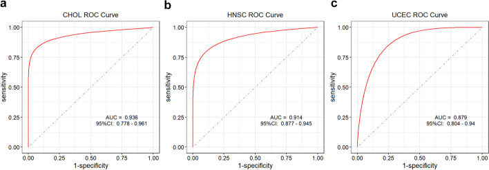 TCGAplot: an R package for integrative pan-cancer analysis and visualization of TCGA multi-omics ...