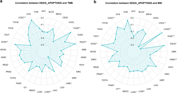 TCGAplot: an R package for integrative pan-cancer analysis and visualization of TCGA multi-omics ...
