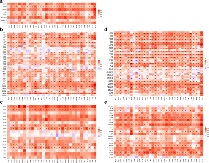 TCGAplot: an R package for integrative pan-cancer analysis and visualization of TCGA multi-omics ...