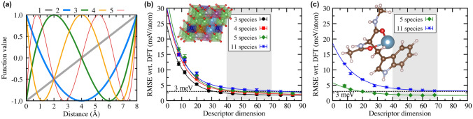 Machine learning-accelerated quantum mechanics-based atomistic simulations for industrial ...