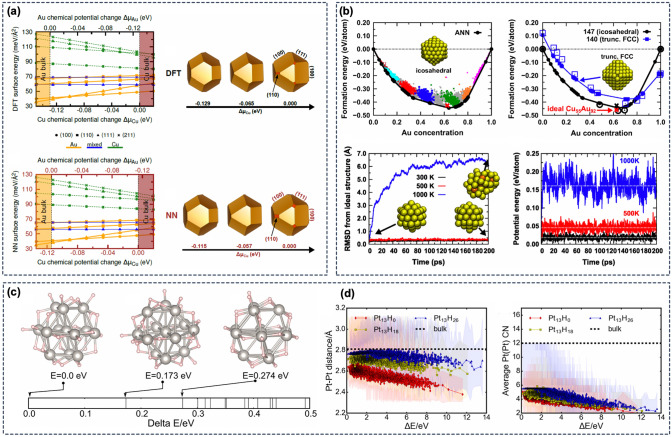 Machine learning-accelerated quantum mechanics-based atomistic simulations for industrial ...