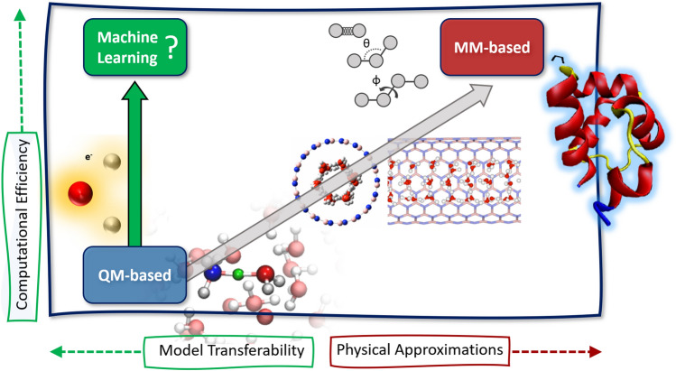 Machine learning-accelerated quantum mechanics-based atomistic simulations for industrial ...