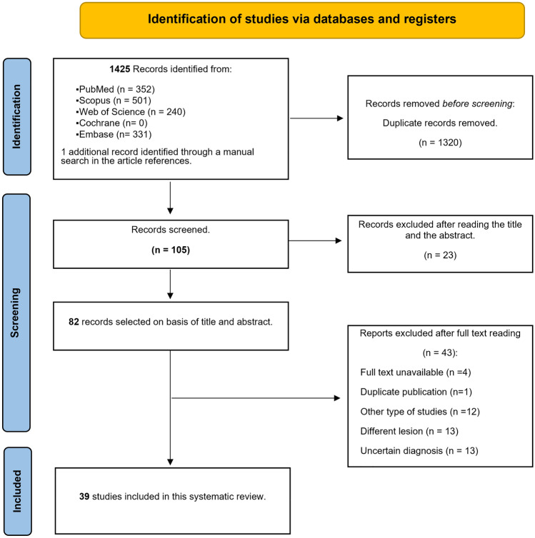 A Systematic Review of the Granular Cell Odontogenic Fibroma and Report ...