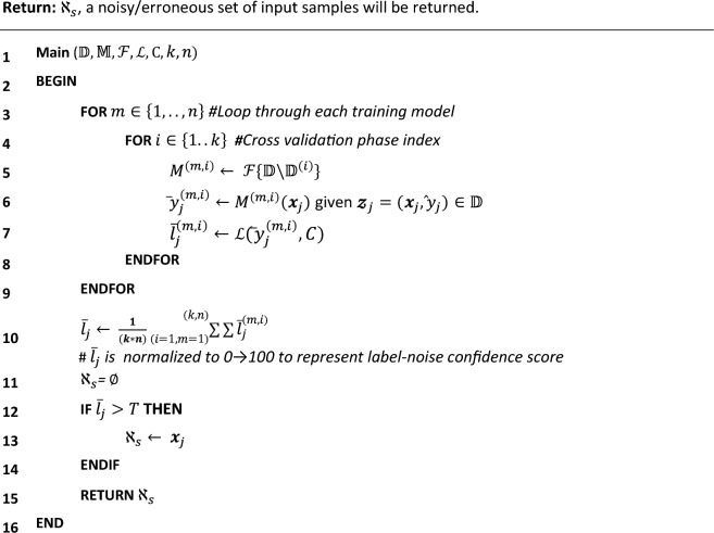Efficient automated error detection in medical data using deep-learning and label-clustering - PMC