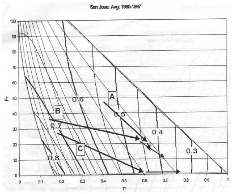 An Overview of the “Triangle Method” for Estimating Surface ...