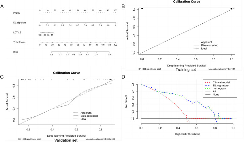 A CT-based interpretable deep learning signature for predicting PD-L1 expression in bladder ...