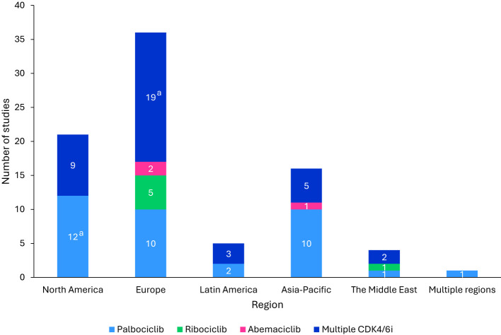 Real-world Effectiveness Of Cdk4 6i In First-line Treatment Of Hr+ Her2
