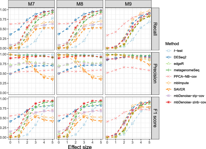 mbDenoise: microbiome data denoising using zero-inflated probabilistic principal components ...