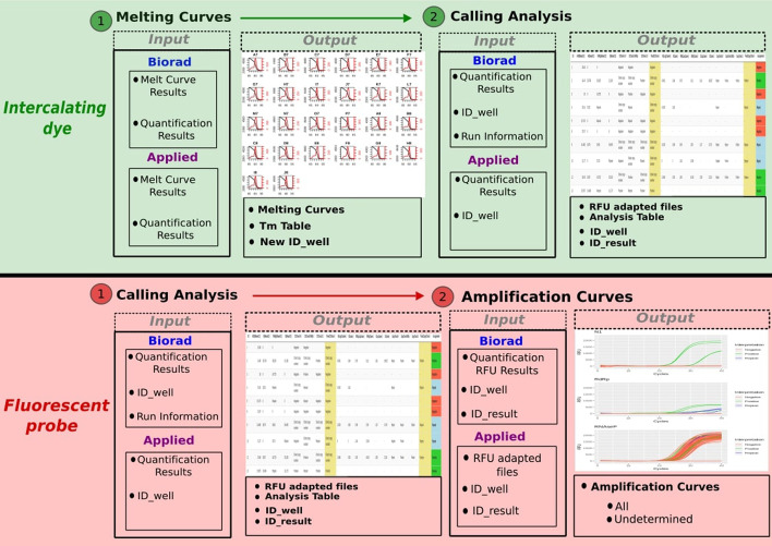 shinyCurves, a shiny web application to analyse multisource qPCR amplification data: a COVID-19 ...
