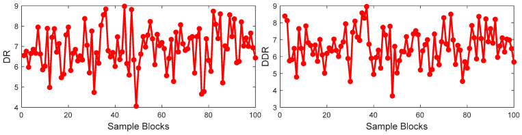 Supervised Multi Layer Conditional Variational Auto Encoder For Process Modeling And Soft Sensor