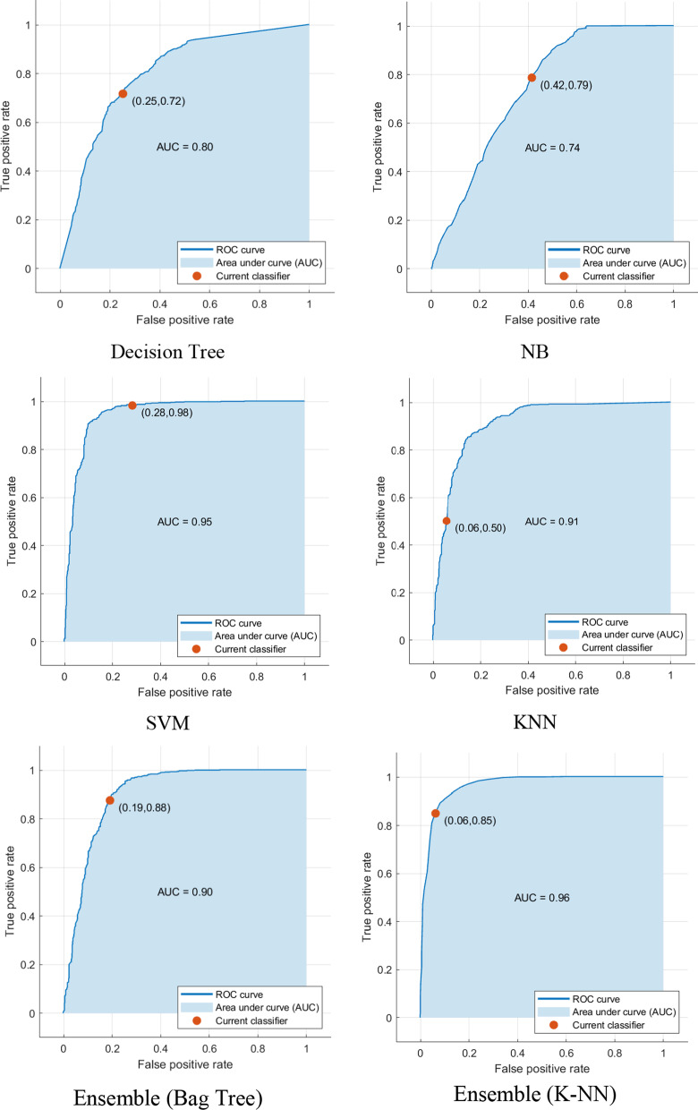 Prediction of successful aging using ensemble machine learning algorithms - PMC