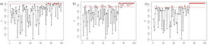 Support vector data description with kernel density estimation (SVDD-KDE) control chart for ...