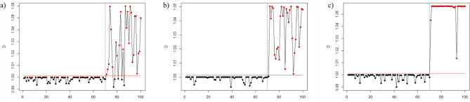 Support vector data description with kernel density estimation (SVDD-KDE) control chart for ...