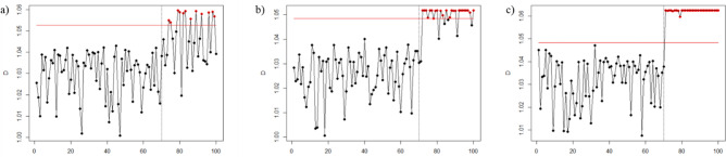 Support vector data description with kernel density estimation (SVDD-KDE) control chart for ...