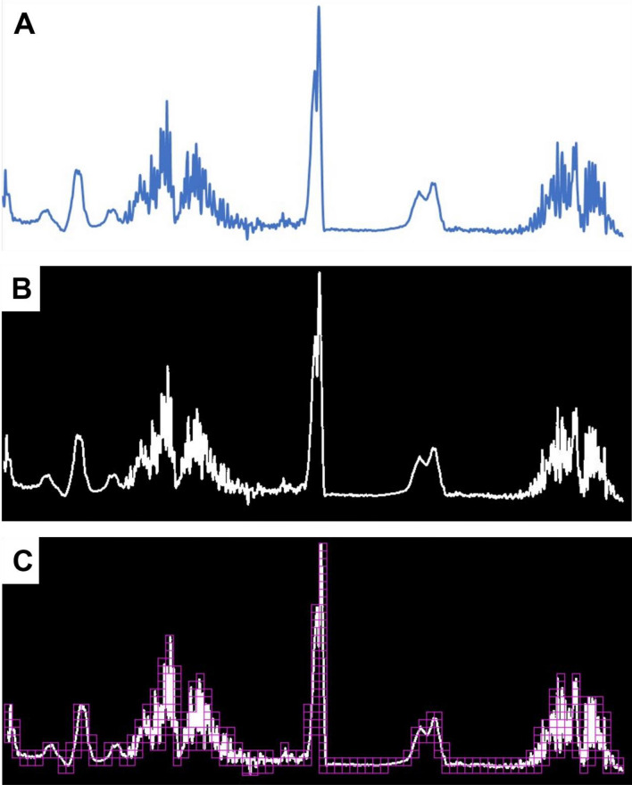 Multifractal analysis of cellular ATR-FTIR spectrum as a method for identifying and quantifying ...