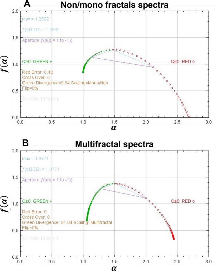 Multifractal analysis of cellular ATR-FTIR spectrum as a method for identifying and quantifying ...