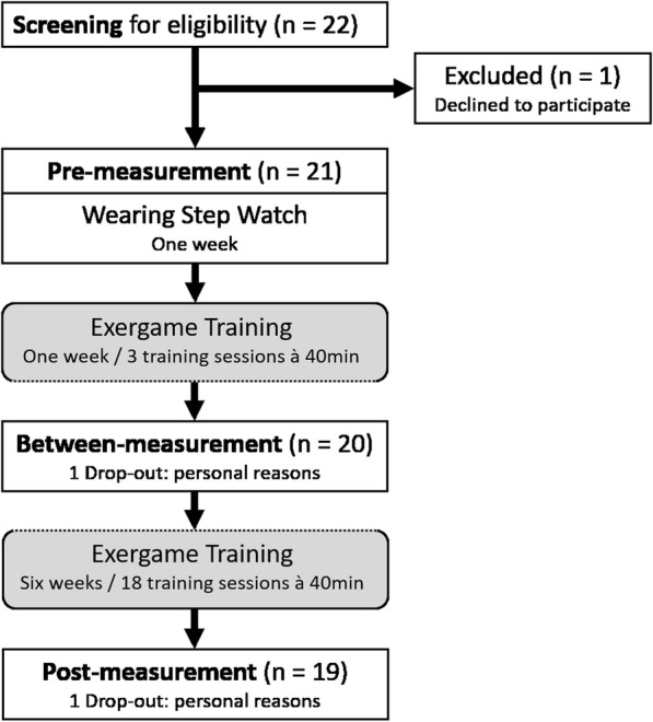 A usability study of a multicomponent video game-based training for older adults - PMC