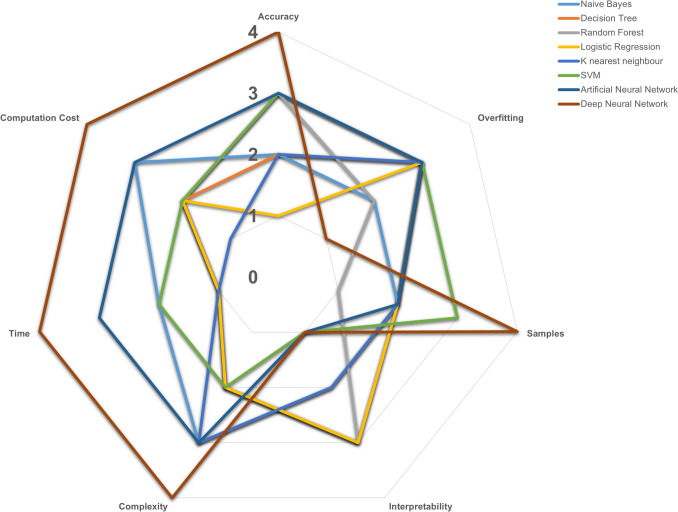From Data to Cure: A Comprehensive Exploration of Multi-omics Data Analysis for Targeted ...