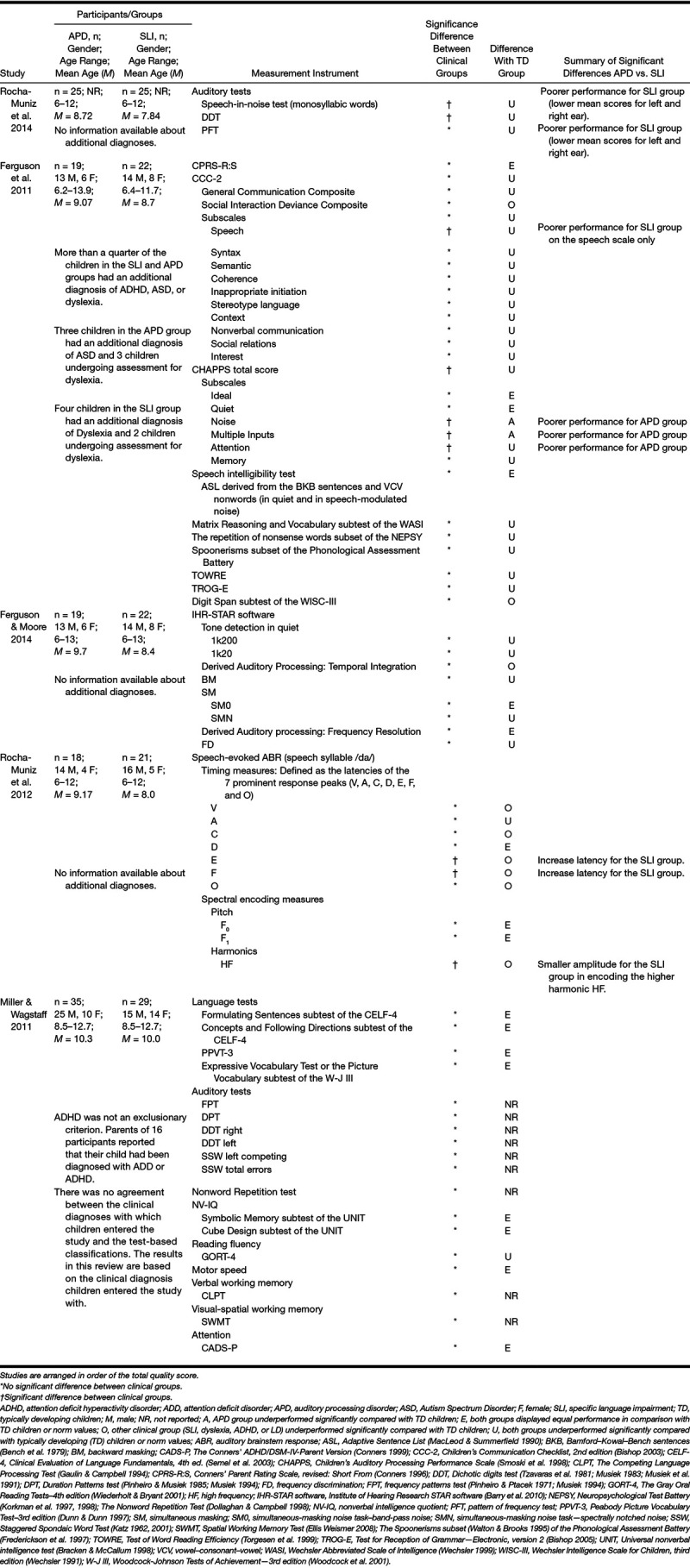 graphic file with name aud-39-1-g004.jpg