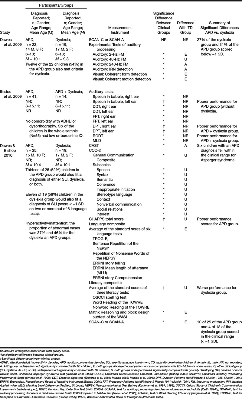 graphic file with name aud-39-1-g005.jpg