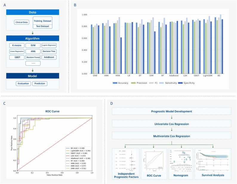 HiOmics: A cloud-based one-stop platform for the comprehensive analysis of large-scale omics ...