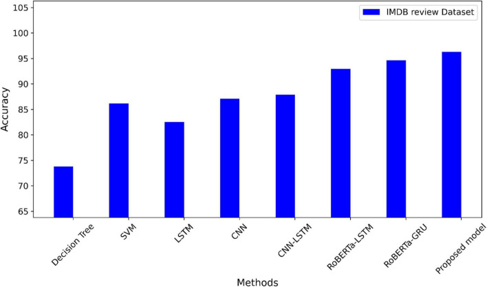 Improving sentiment classification using a RoBERTa-based hybrid model - PMC Improving sentiment classification using a RoBERTa-based hybrid model - PMC
