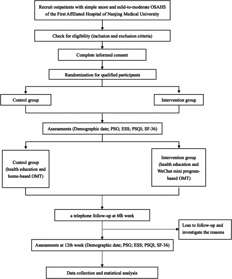A WeChat mini-program-based intervention for orofacial myofunctional ...