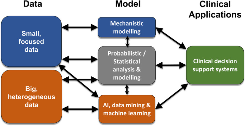 Shaping a data-driven era in dementia care pathway through computational neurology approaches - PMC