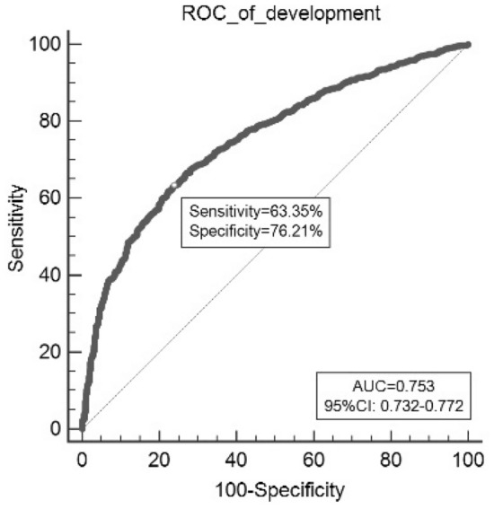 HFpEF as systemic disease, insight from a diagnostic prediction model reminiscent of systemic ...